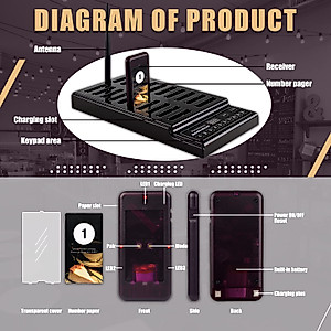 Retekess T112 Restaurant Pager System,Restaurant Buzzer with Transmitter and 20 Chargeable Pagers for Restaurant,Food Truck,Hospital,Church