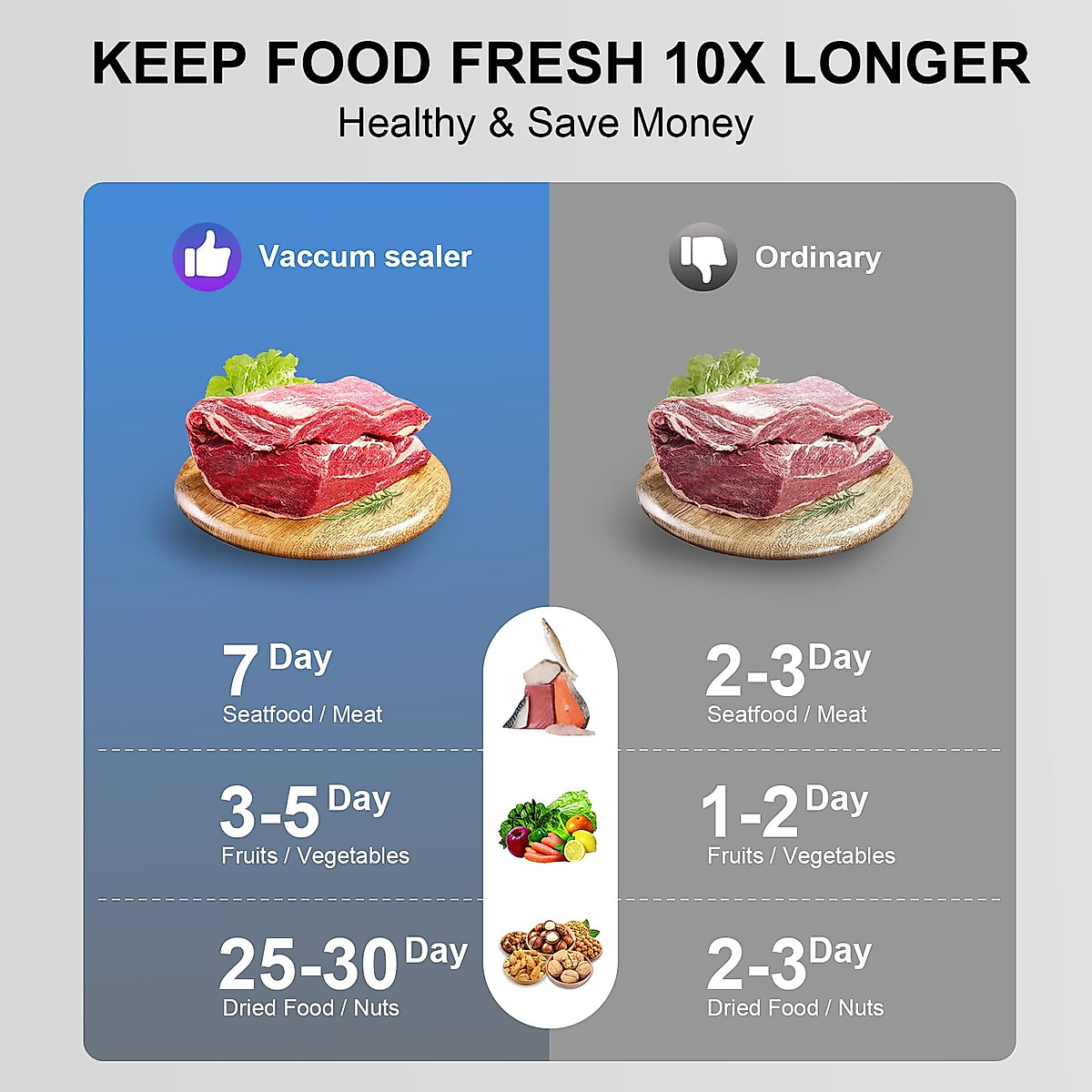 mokero Vacuum Sealer for Food Compact Meal Meat Vacuum Sealer Machine with 10 Seal Bags and Cutter Automatic Vacuum Air Sealing System for Dry Moist Freezer Food Storage