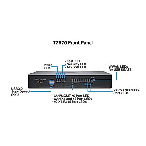 SonicWall TZ670 Network Security Appliance (02-SSC-2837) Bundled with a Rackmount.IT RM-SW-T9 - Rackmount Kit for SonicWall TZ570 and SonicWall TZ670