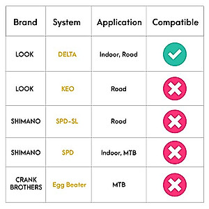 VENZO Compatible with Delta Bike and Bike+ Pedal Toe Clips Cage - Indoor Exercise Indoor Bike Pedal Adapters -Convert Compatible with Look Delta Pedals to Toe Clip Straps– Ride with Sneakers