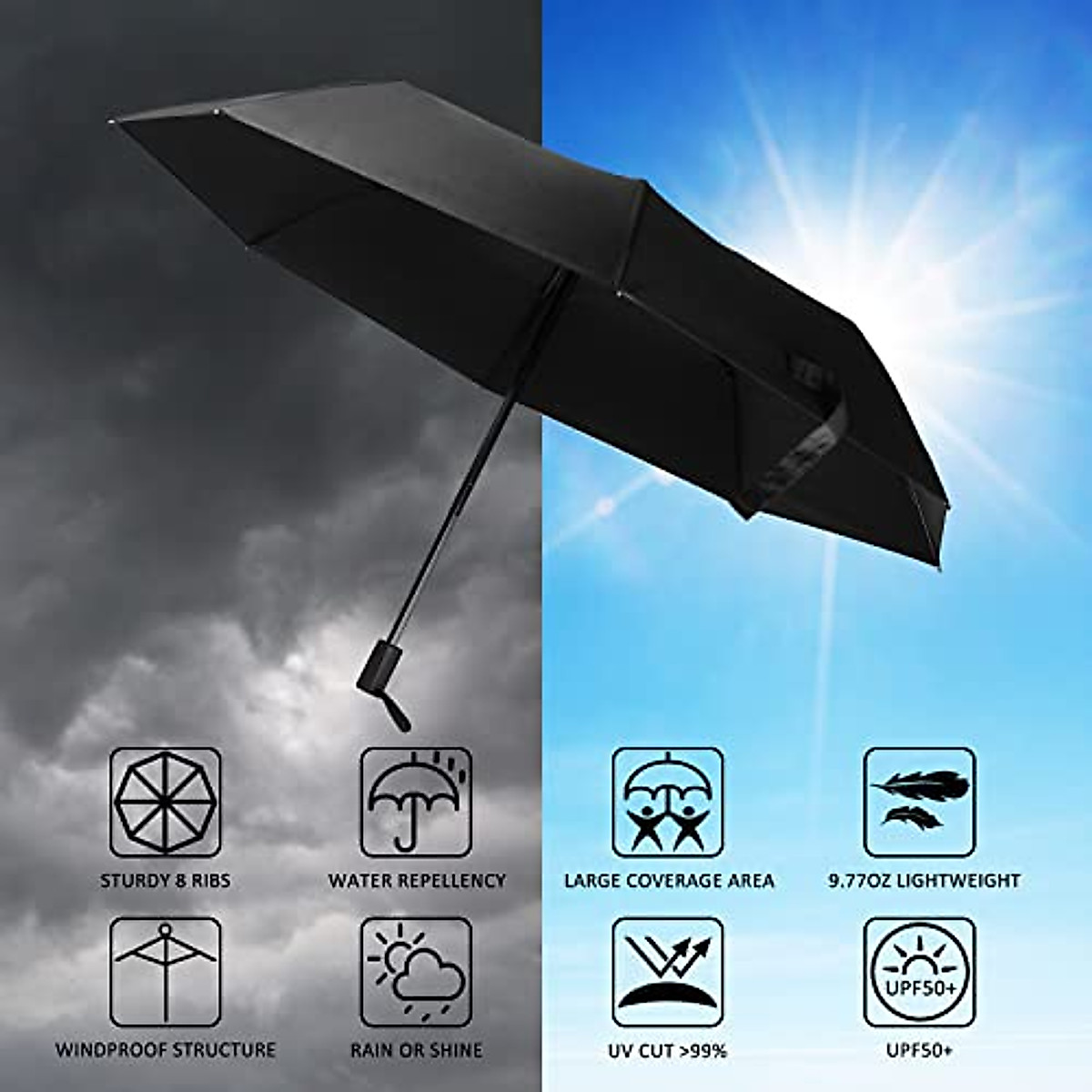 Chioee Lightweight Folding Umbrellas,Compact Manual Open/Close Super Water Repellent Travel Umbrella, UPF50+, Strong 8 Ribs Aluminum Alloy & Fiber Windproof Frame