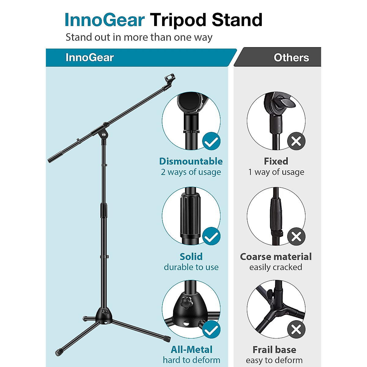 InnoGear Microphone Stand, Boom Arm Mic Stand Floor Detachable Height Adjustable Heavy Duty with Mic Clip Holder Metal Base for Blue Yeti HyperX QuadCast Shure SM58 Samson Q2U Fifine K669B