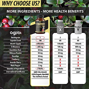 agobi 7in1 D-Mannose Capsules Blended Cranberry, Dandelion, Hibiscus, Rosehips & More - Equivalent 6050mg - Support Flush Impurities and Urinary Tract Health - 180 Count 6-Month Supply