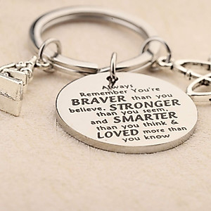 BNQL Science Keychain Atom Gift Science Graduation Gifts Biology Chemistry Science Student Gifts Atom Microscope Charms Chemistry Science Gifts (keychain)