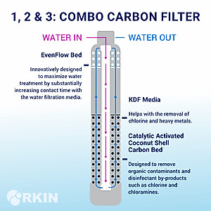 RKIN OnliSoft PRO Salt-Free Water Softener Whole House Water Treatment System for 4-6 Bathroom Home