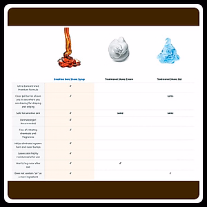 Brazilian Bare Fresh Watermelon Extra Gentle Shave Syrup – Preferred Over Traditional Womens Shave Creams And Womens Shave Gels