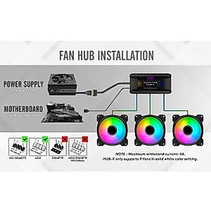 EZDIY-FAB 120mm Computer Case Fan,Motherboard Aura Sync Fan,High Airflow,Speed Adjustable,ARGB Fan with Fan Hub and Remote-3 Pack