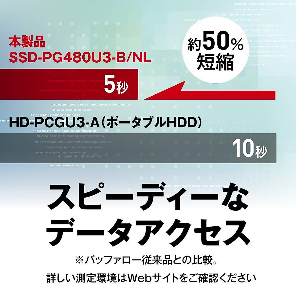 BUFFALO SSD-PG480U3-B/NL USB3.1 Gen1 Portable SSD, 480 GB, Made in Japan, PS5/PS4 (Manufacturer Operation Confirmed), Impact Resistant, Connector Protection Mechanism