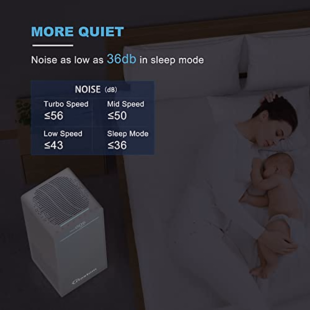 Hepa Air Purifiers for Home Large Room 1500 Sq.Ft, Hestom H13 whole Home Air Purifier, Quiet Room Air Filters for Pet, Auto Mode, Speed Control, Sleep Mode, AQI Display,White