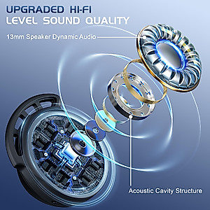 IAMJOY Wireless Gaming Earbuds, 20ms Low Latency, Game Earbuds with Mic, 2.4GHz & Bluetooth, Compact LED Display Wireless Earbuds Compatible with Meta Quest 3/2, PS5/4, Steam Deck, VR, Switch, PC