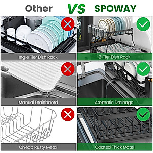 SPOWAY 2 Tier Dish Racks for Kitchen Counter,Dish Drying Rack with 360°Drainage,Dish Drainboard Set with Cutlery Holder and 4 Cup Holder,Dish drainers Over Sink Drying Rack On Counter