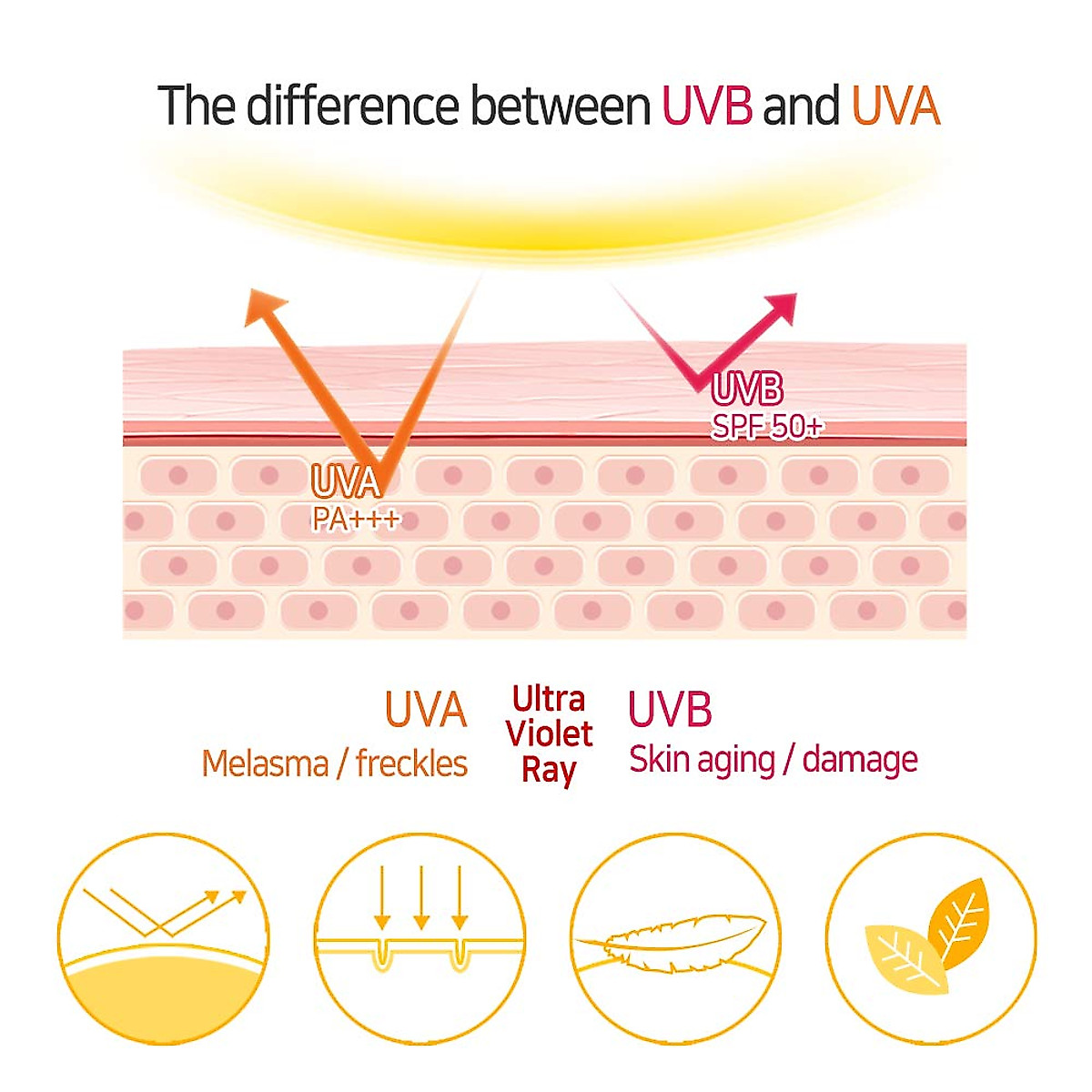 Elizavecca Milky Piggy Great Block Stick Spf 50+ PA+++ | Protection for Face | How to Use Stick for Face | Protection for Face |