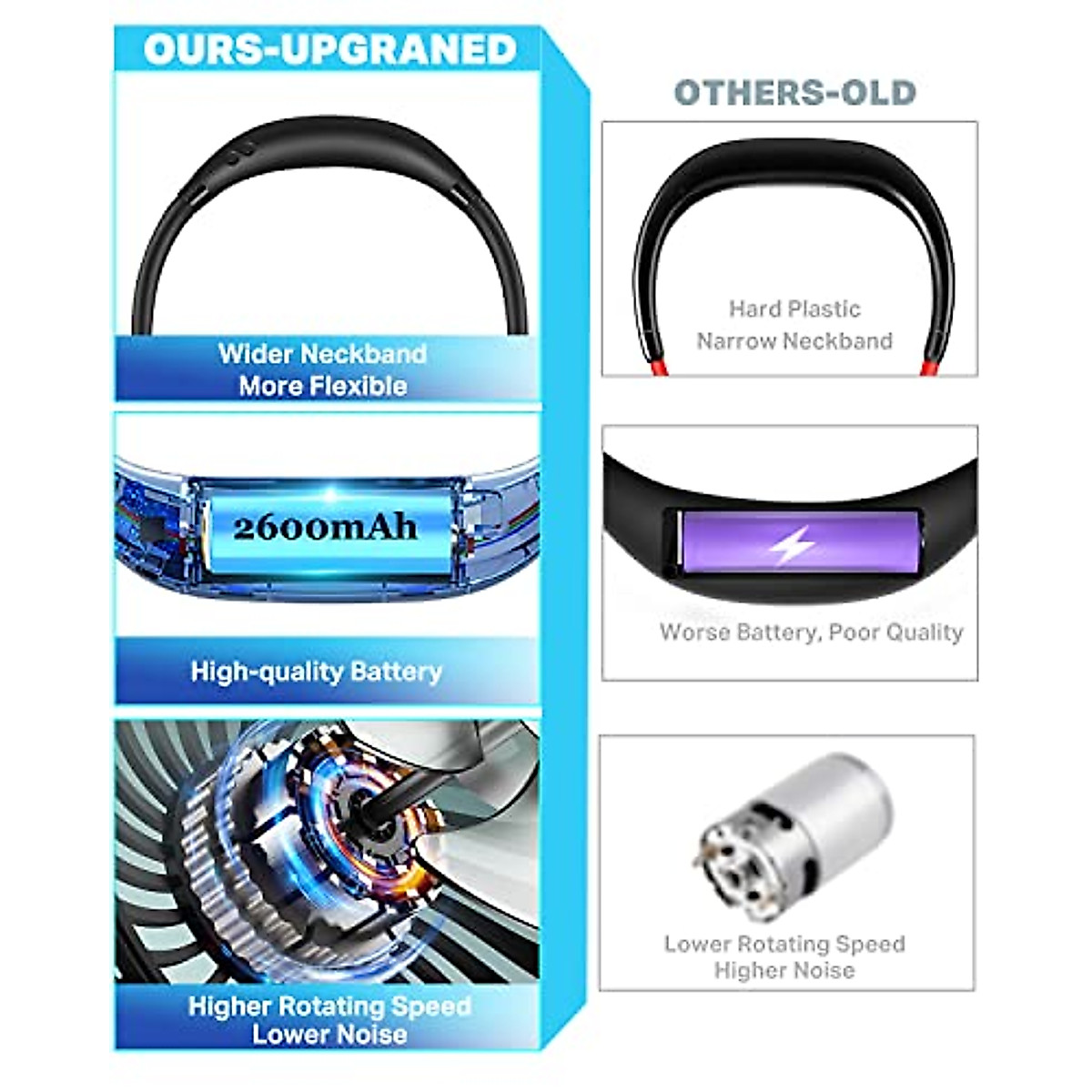 YALTOON Neck Fan, Hand Free Portable Neck Fans For Women, Kids, and Men, 3 Speed Adjustable Hanging Around Necklace Fan, Rechargeable Battery Operated Wearable Fan Personal Fans Cooling Neck Fan