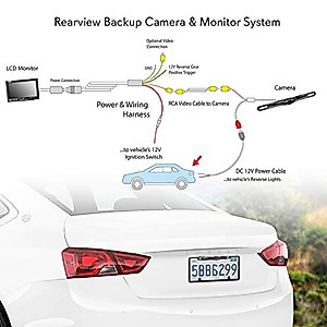 PYLE Vehicle Backup Camera for Car, 7 inch Monitor Reverse Camera, Stable Back Up Camera Systems for Car, rv License Plate Camera, Water Proof Night Vision, Rear View Camera Truck Camera