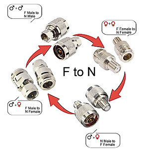 onelinkmore N to F Coax Cable Set N Type to F RF Coax Coaxial Adapter Kits N Male Female to F Male Female TV Coax Adapter Connector Kit Pack of 4