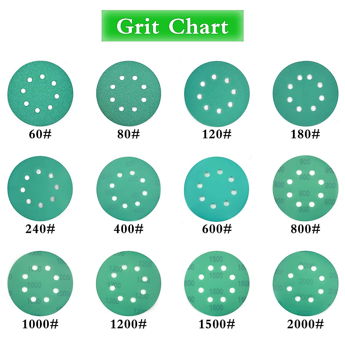 POLIWELL 5 Inch Sanding Discs 8 Holes 800 Grit Wet Dry Film-Backed Green Line Hook and Loop Dustless Power Random Orbital Sander Paper, for Car Paint Wood or Metal Grinding and Polishing, 20 Pack