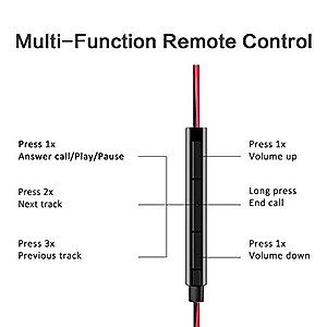 [Upgrade] inOpera A1 Wired Earbuds in-Ear Noise Isolating Heavy Deep Bass Earphones with Microphone and Volume Control for Workout Sports Jogging Gym (Red)