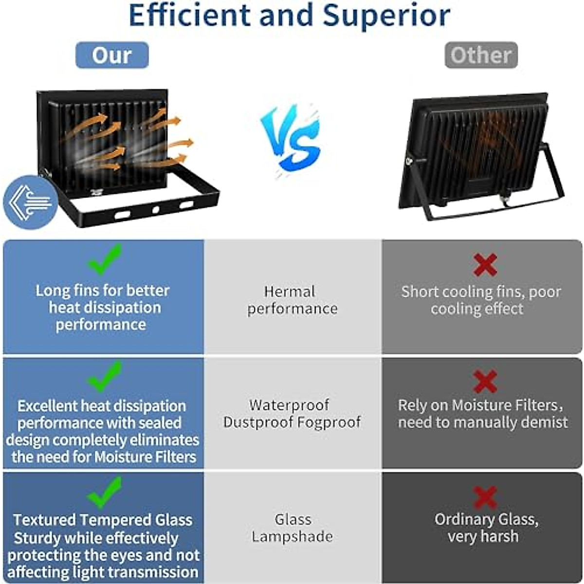 2 Pack LED Flood Lights Outdoor 100W with Plug 10,000LM Super Bright LED Work Light IP66 Waterproof Outdoor Security Plug in Outside Light 5000K Daylight White Floodlight for Yard Garden Garage House