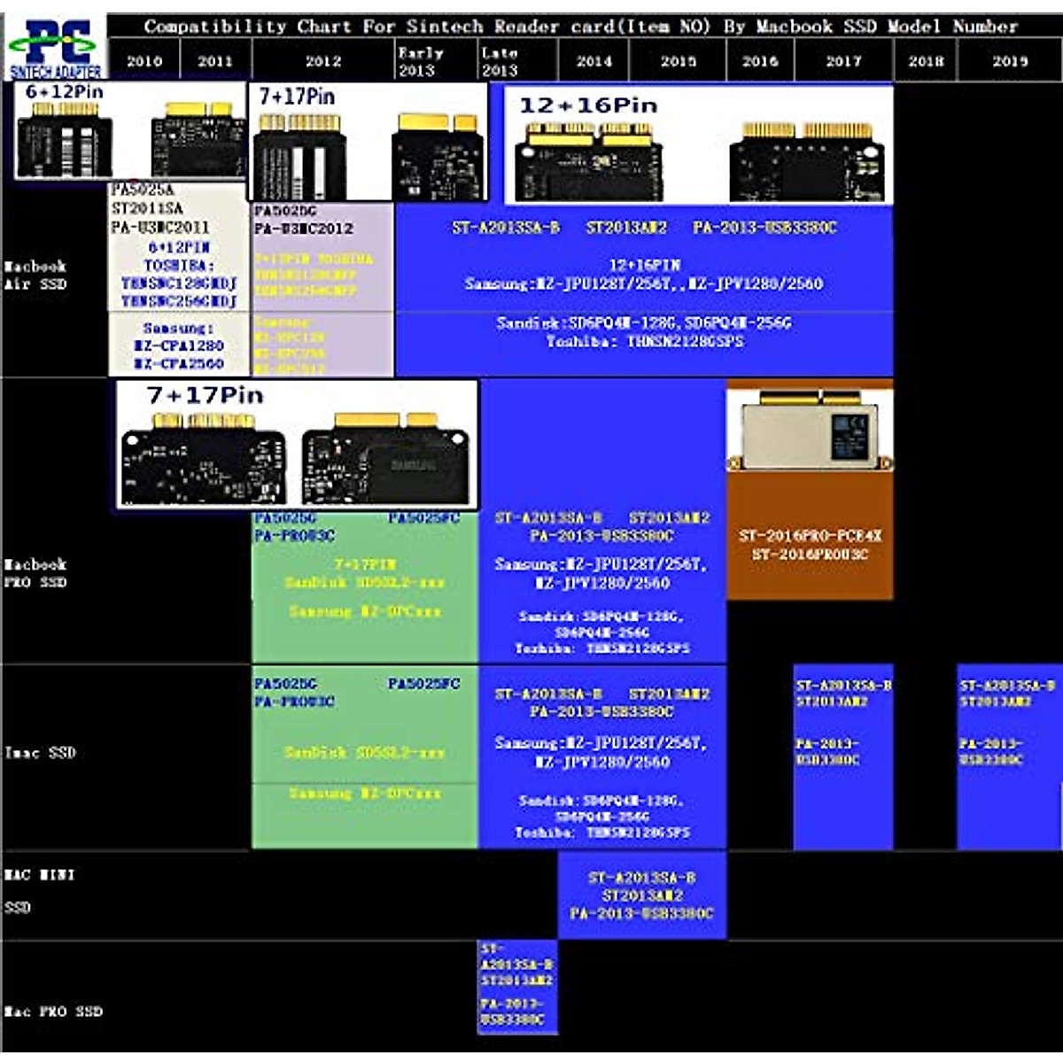 Sintech USB 3.0 24pin SSD External Case,Compatible for SSD from 2012 Year MacBook PRO Retina (Not Fit 12+16Pin Late 2013-2015 Year MacBook PRO SSD)
