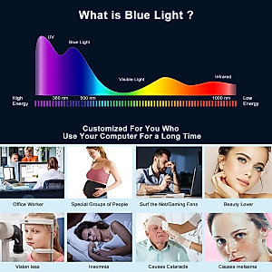 KIOP 65 Inch Anti Glare Out Blue Light and UV Matte Film, Multi-Function LCD TV Screen Protector, No Bubbles Fingerprints,Relieve Eye Strain,65" Wide Frame