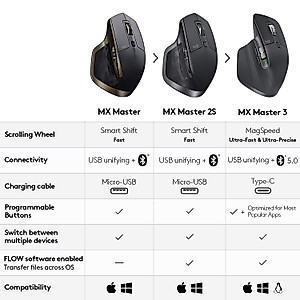 Logitech MX Master Wireless Mouse – High-precision Sensor, Speed-Adaptive Scroll Wheel, Easy-Switch up to 3 Devices - Meteorite Black