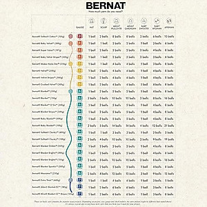 Bernat Blanket Country Blue Yarn - 2 Pack of 300g/10.5oz - Polyester - 6 Super Bulky - 220 Yards - Knitting/Crochet