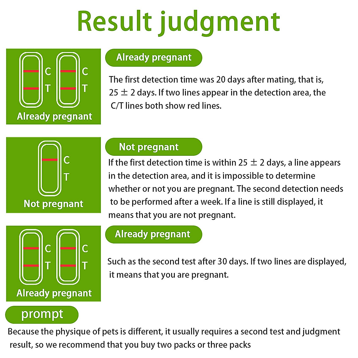 Pet Dog Pregnancy Pregnant Test Paper Strip,Fast and Accurate Detection Includes All Required Accessories,for Dog Cat Veterinaria Disposable Pet Clinic Equipment (3PCS)