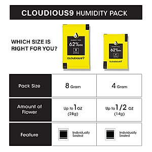 Cloudious9-62% 2-Way Humidity Pack Regulator 4 Gram - 12 Count 4 Gram Pack for Humidors Herb Flower - Individually Sealed Bag – Solution for Convenient Humidification