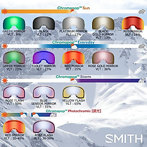 SMITH Squad MAG Snow Goggle Replacement Lens (Clear)