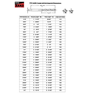 Cobalt Drill Set for Metal by TTP HARD drills | 29 Piece Drill bit Set 1/16” - 1/2” x 1/64” | Added Cobalt for Drilling Harder Metals |Easy to use & Long Life | Easily Drill Chrome, Stainless Steel