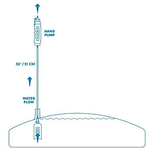 Sagan Life AquaPod Kit - Bathtub Bladder Emergency Water Storage with Water Filter and Hand Pump. Powerful Filter Purifies up to 250 Gallons of Emergency Drinking Water Made in USA