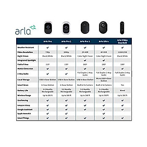 Arlo Base Station - Arlo Certified Accessory - Works with Arlo Pro, Pro 2, Audio Doorbell and Arlo Wire-Free Cameras - VMB3500