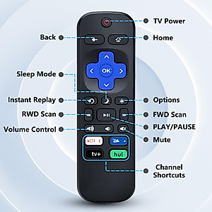 (Pack of 2) New Universal TV Remote Compatible with Roku TVs Remote, Compatible with TCL-Roku/Hisense-Roku/Onn-Roku/Sharp-Roku/Element-Roku/Westinghouse-Roku/Philips/Insignia/Jvc/RCA Smart TVs