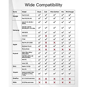 LERTOSEN USB C Splitter, Dual USB C Headphone and Charger Adapter,2-in-1 USB C PD 3.0 Charging Port to Aux Audio and 60W Fast Charging Dongle Cable Cord for Galaxy S22/S21/S20/Note 20,Pixel 4/3/2/XL