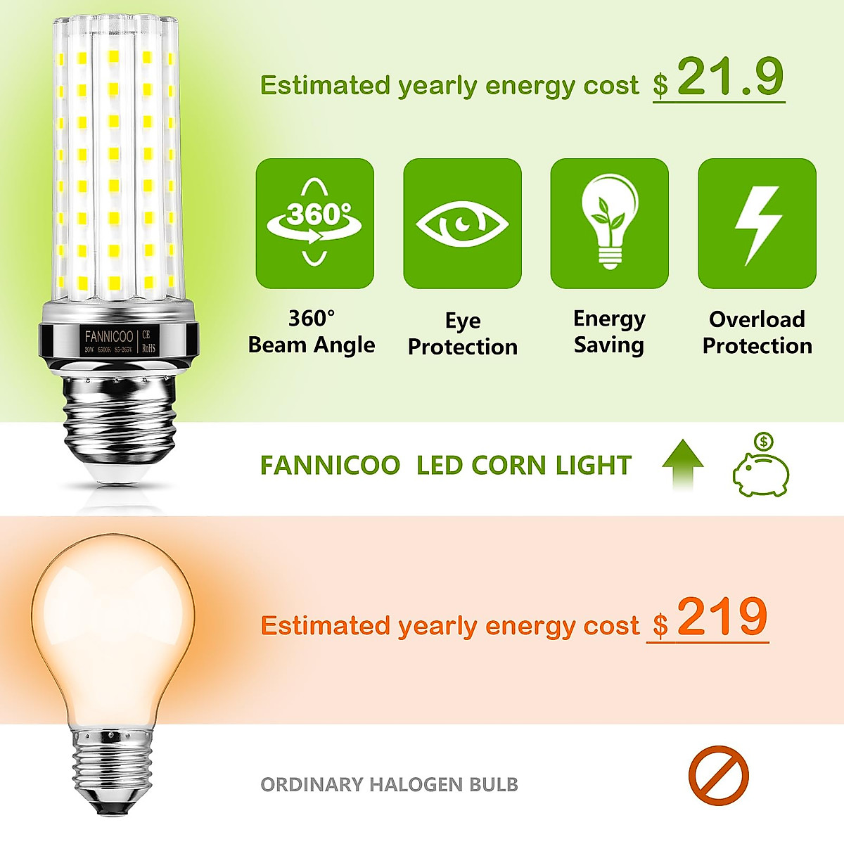 LED Light Bulb 150W Equivalent 2000Lumen 6500K Cool Daylight White 20W LED Corn Light Bulb E26/E27 Base Non-Dimmable Ceiling Fan Light Bulbs for Home Garage Kitchen Indoor Pack of 6