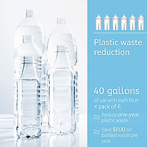 Replacement for Brita Water Filter, Pitchers and Dispensers, Classic OB03, Mavea 107007, and More, NSF Certified Pitcher Water Filter, by AQUA CREST, 9 Count