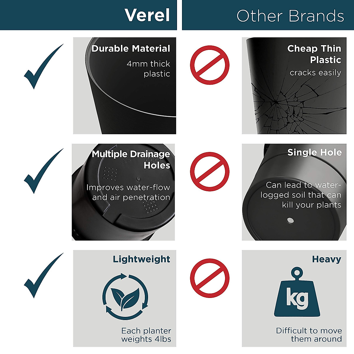 Verel Set of 2 Tall Outdoor Planters - 24 Inch Large with Small Planting Pots – Indoor and Flower for Front Door, Patio Deck (Black)