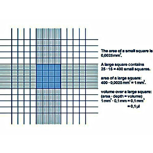 EFK-II Supply Improved Neubauer Hemocytometer Blood Count with Double Chamber Plus 2 Coverslips