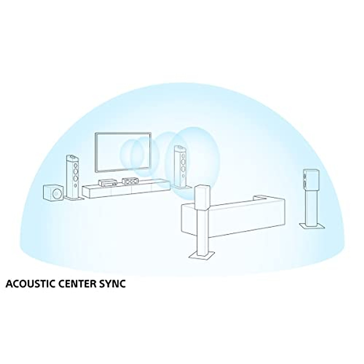 Sony STR-AN1000 7.2 CH Surround Sound Home Theater AV Receiver, Dolby Atmos, DTS:X, Bluetooth, WiFi, Google Chromecast, Spotify Connect, Apple AirPlay, HDMI 2.1