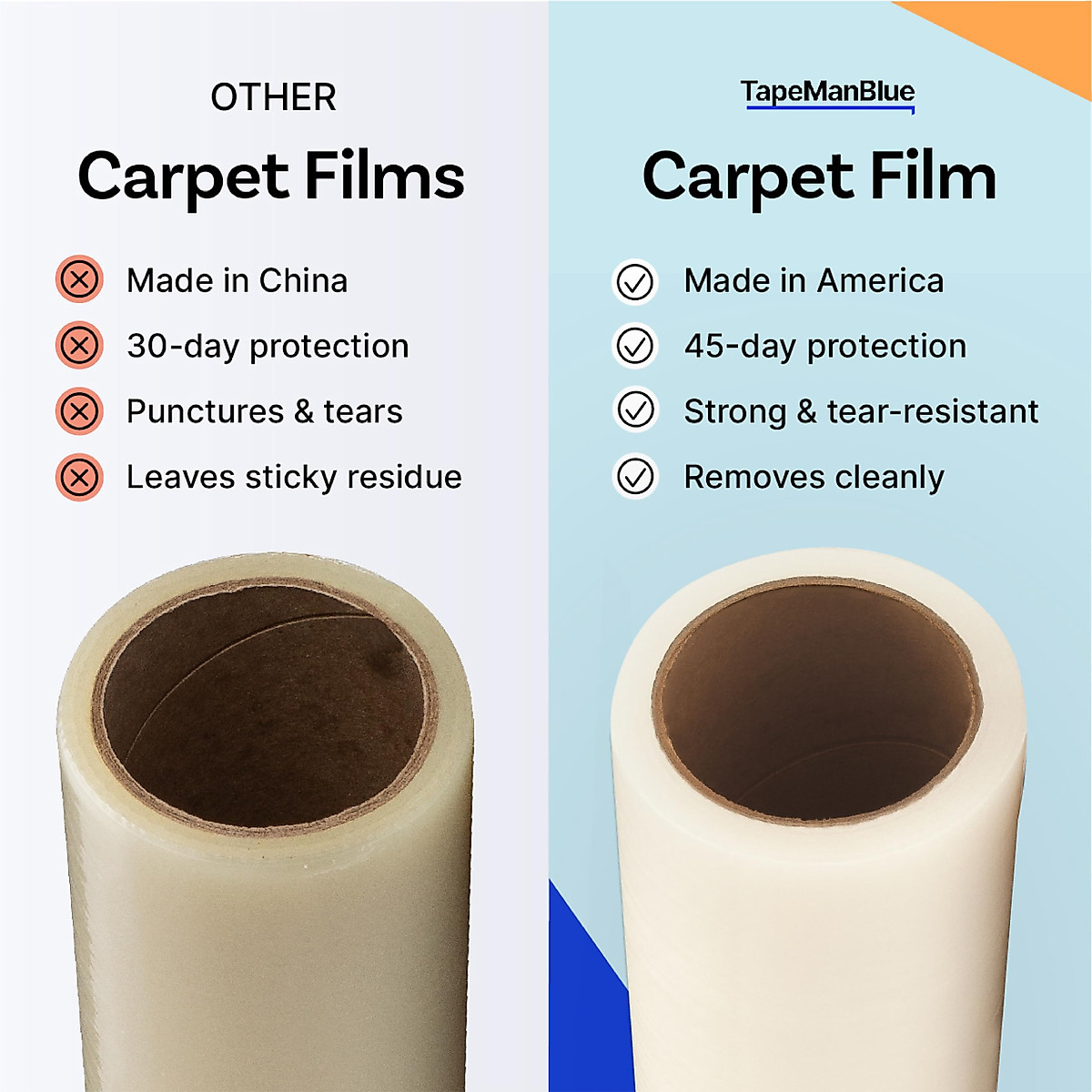 Carpet Protector Film 30" x 200' roll. Made in The USA! Easy Unwind, Clean Removal, Strong and Durable Carpet Protector. Clear, Self-Adhesive Surface Protective Film.