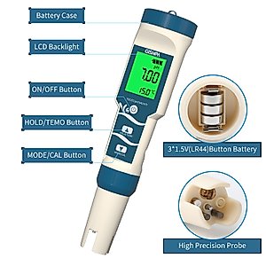 GISNPA PH Meter, Digital 4-in-1 PH ORP H2 Temp Meter with ATC, H2 Water PPB/PPM Meter, 0.01 Resolution High Accuracy PH Tester for Drinking Water