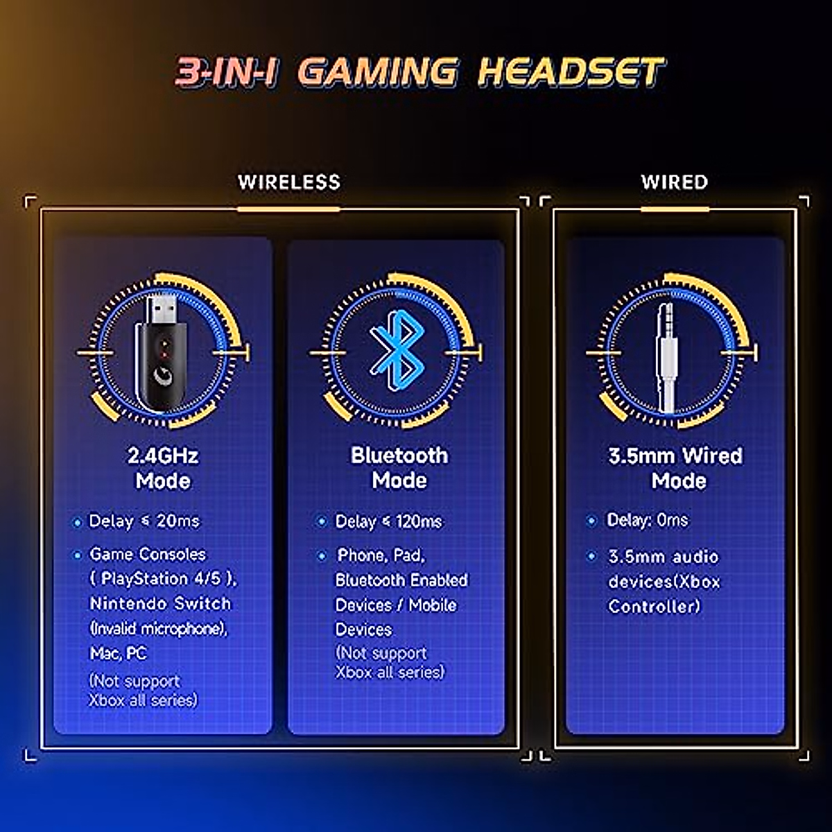 Gvyugke Wireless Gaming Headset 2.4GHz USB for PS5, PS4, PC, Switch, Mac, Bluetooth 5.2 Gaming Headphones with Detachable Microphone for Gamer, Surround Sound, 3.5mm Wired Jack for Xbox Series(White)