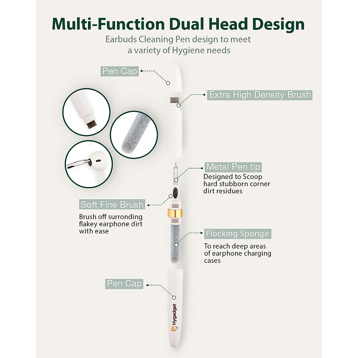 Hygadget Multi-Function Earbuds Cleaner Kit Pen, Hybuds Pen 1.0 Compatible for Cleaning Most Bluetooth Noise Cancelling Headphone, Earphones Such as AirPod Pros 1 2, Samsung Buds and Charging Cases