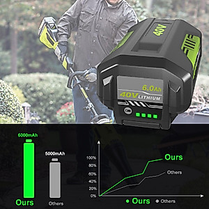 2 Pack 6.0Ah 40 Volt Replacement for Ryobi 40V Battery and Charger Kit Compatible with Ryobi 40 Volt Battery Lithium OP4040 OP40401 OP4026 OP40261 OP4050 OP40201 OP40601 (Green)