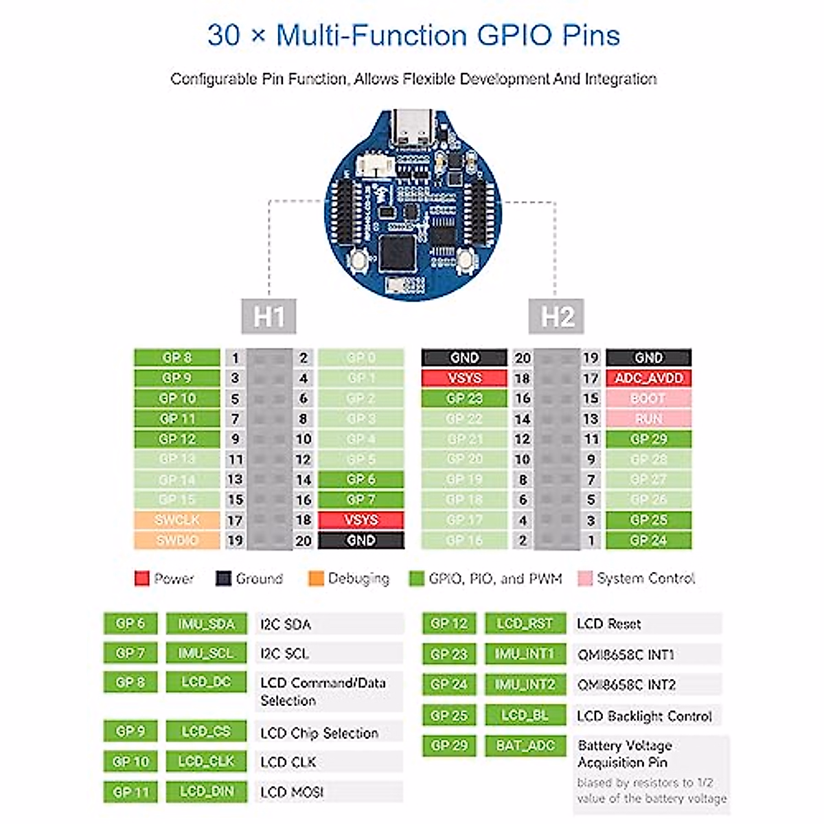 Waveshare RP2040 MCU Board with 1.28inch Round LCD Accelerometer and Gyroscope Sensor
