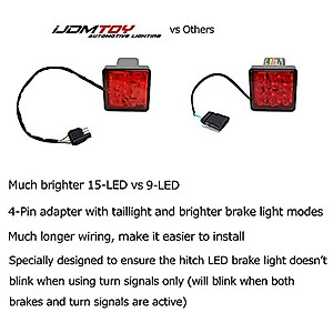 iJDMTOY Smoked Lens 15-LED Tow Hitch Receiver Brake Tail Light w/Strobe Feature Compatible With Truck SUV Trailer Equipped Class 3/4/5 2-Inch Towing Adapter Hole