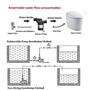 Solar Water Pump, 24V DC Brushless Solar High Temperature Water Pump, Portable Electric Water Pump for Water Heater, for Industry, Agriculture, Family Water Circulation