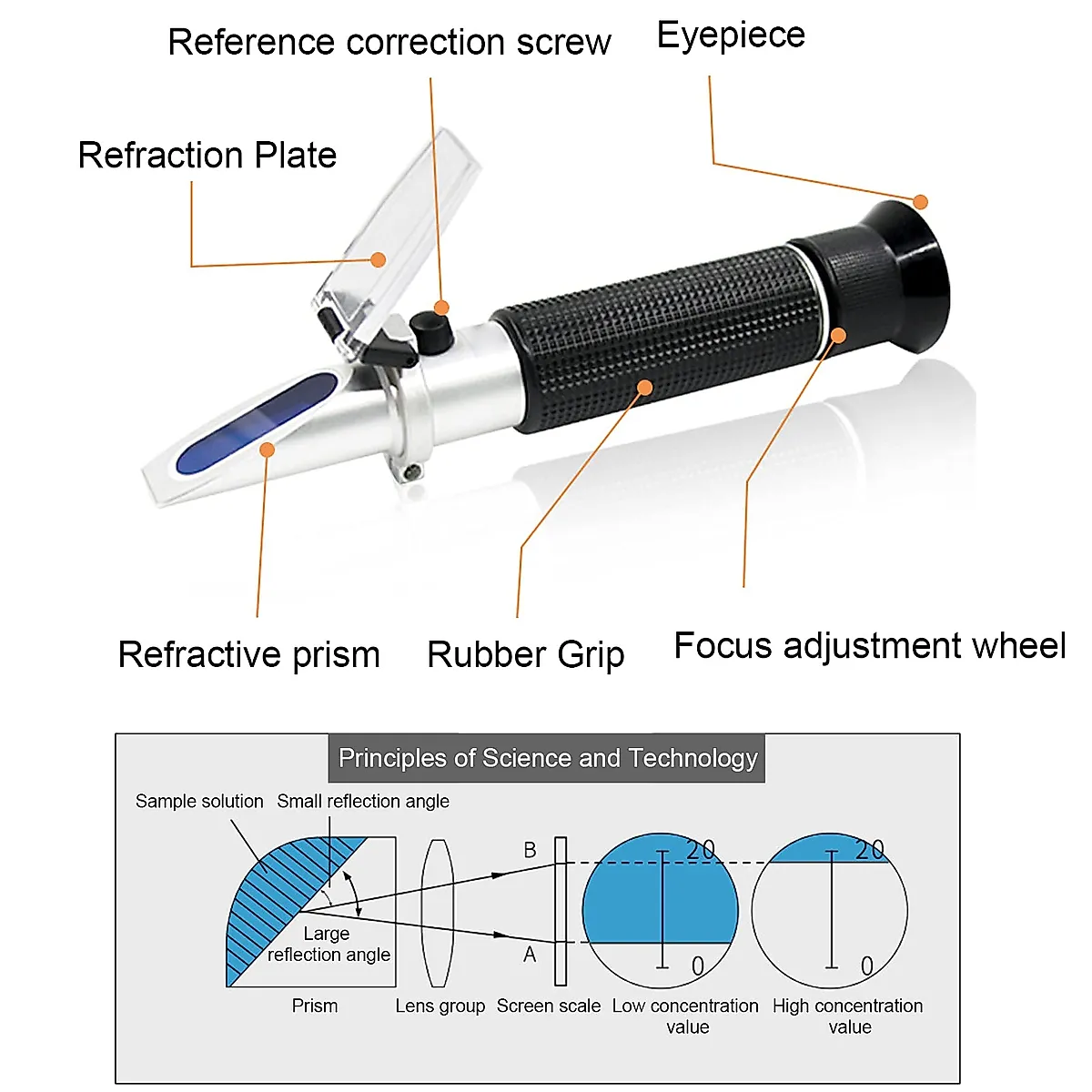 Vomeko Portable Brix Meter High Accuracy Handheld Portable Syrup Refractometer - Portable Molasses Refractometer for Measuring Brix and Honey Concentration Between 28-62%