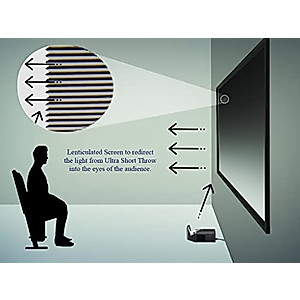 Silver Ticket Products S7 Series 6 Piece Thin Bezel Home Theater Fixed Frame 4K/8K Ultra HD, HDTV, HDR & Active 3D Projection Screen, 16:9 Format, 100" Diagonal, UST Material S7-169100-UST