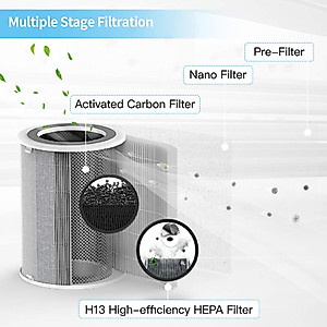 Proscenic air purifier A9 H13 true HEPA filter replacement filter, white